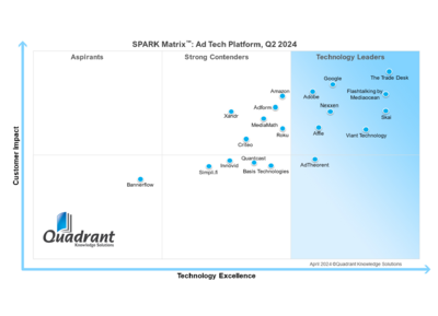 Flashtalking by Mediaocean named Leader in 2024 SPARK Matrix for AdTech by Quadrant Knowledge ...